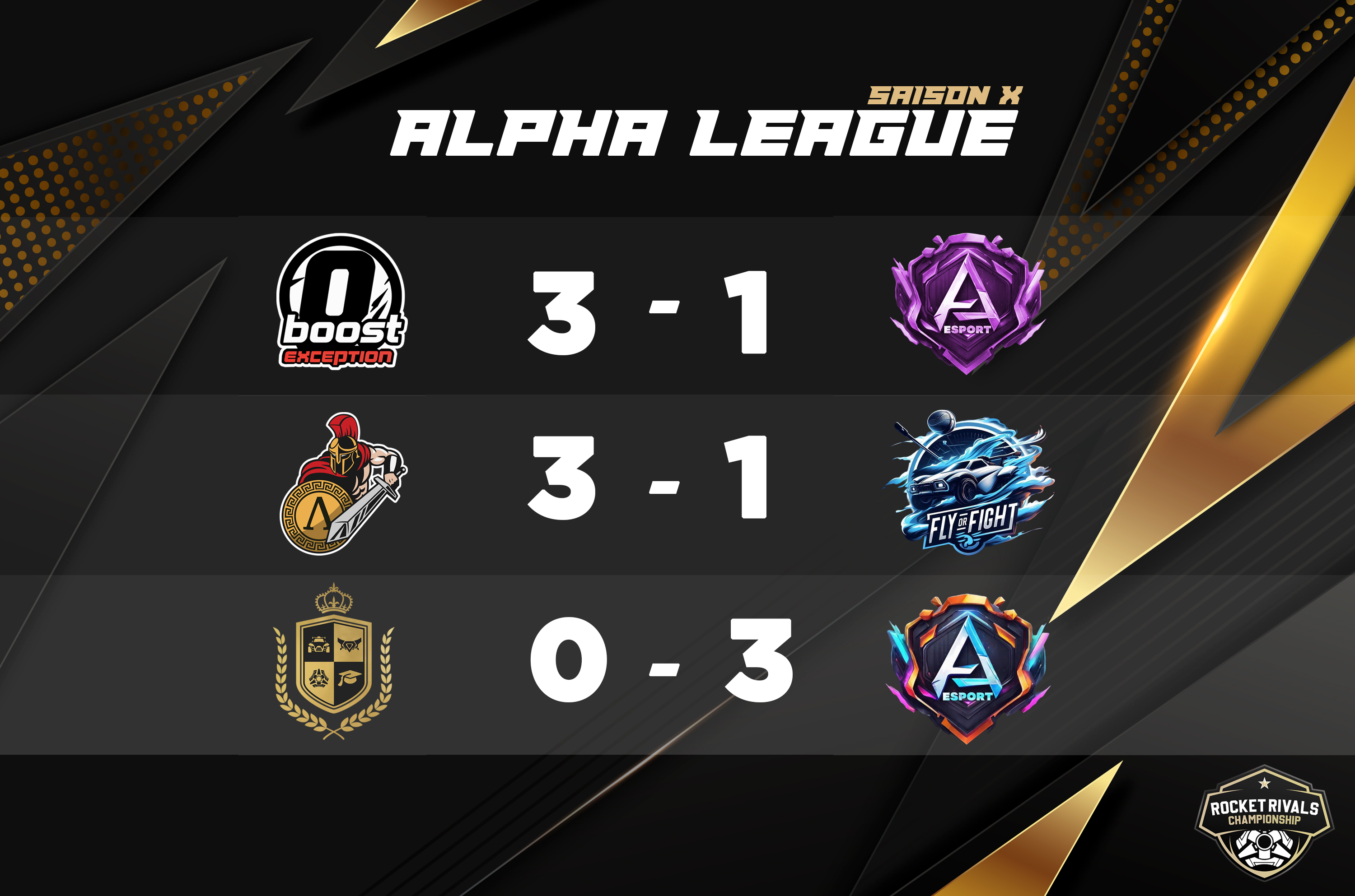 Résumé 4e Semaine - Rocket Rivals Championship